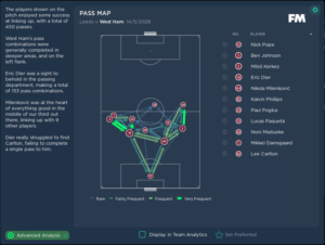 Perfect FM Training Schedules For Peak Fitness And Form