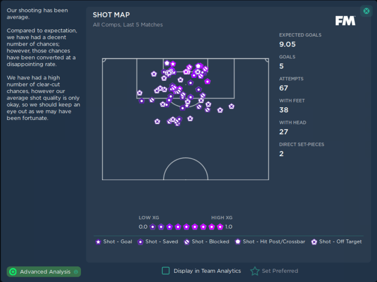 FM24 Data Hub: Super Useful Tutorial For Football Managers