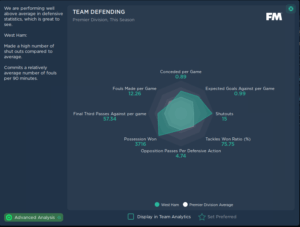 FM24 Data Hub: Super Useful Tutorial For Football Managers