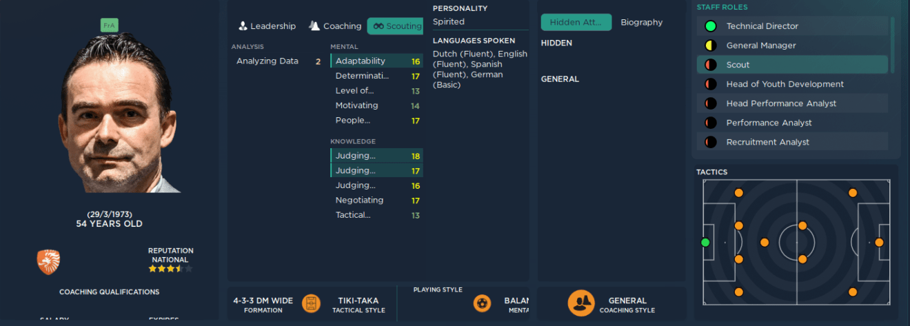 Football Manager 24 Staff Shortlist Download