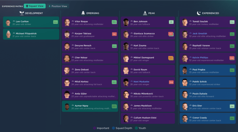 FM24 Recruitment Focus: Fundamentals Winning Squad Building