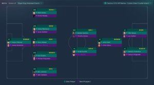 FM24 Squad Planner | Football Manager 2024 Super Success