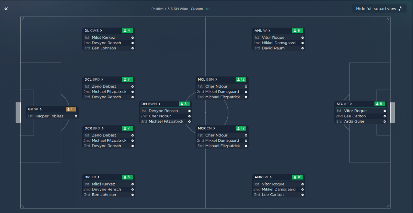 FM24 Recruitment Focus: Fundamentals Winning Squad Building
