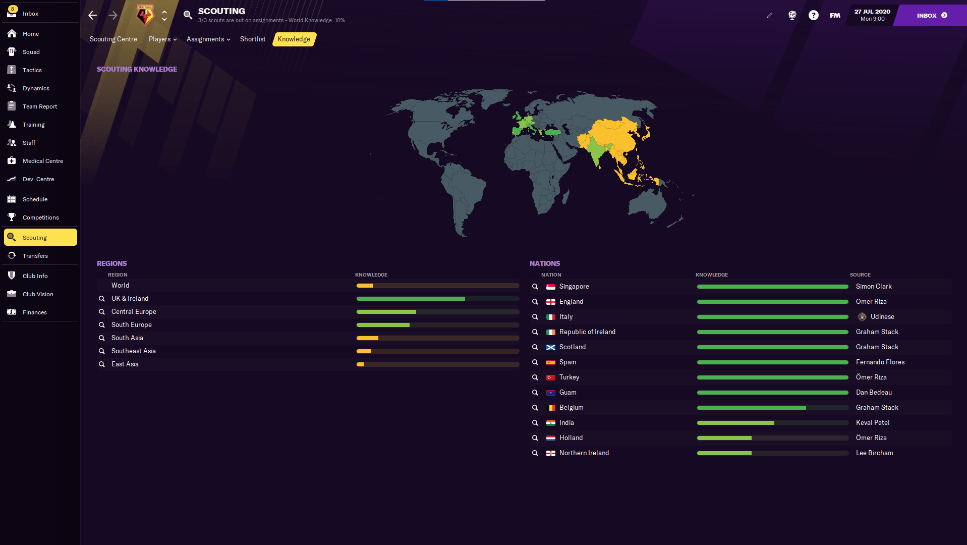 All FM 24 Scouting Secrects: Full Reveald And Explained