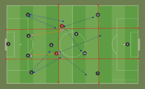 FM 24 Inverted Full Back - Comprehensive Explanation