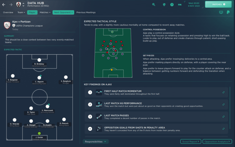 FM24 Match Plans Tactics: Only For Professionals In Business
