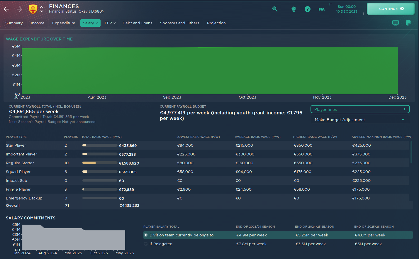 Football Manager Finances | 12 Proven Strategies | FM24 Money