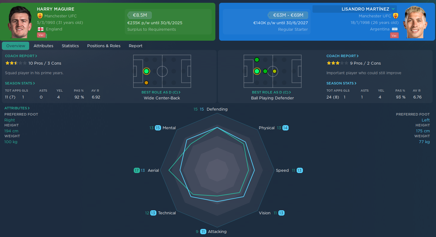 Football Manager Attributes | Learn How To Analyze